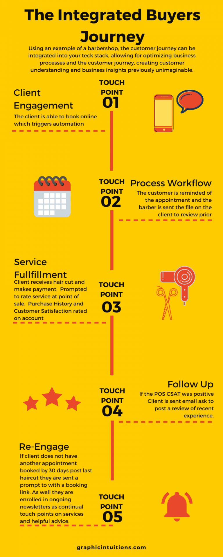 What is a Tech Stack? -Organizational Tech Stack 101 - Steve Whittington What is a Tech Stack? -Organizational Tech Stack 101 - Steve Whittington